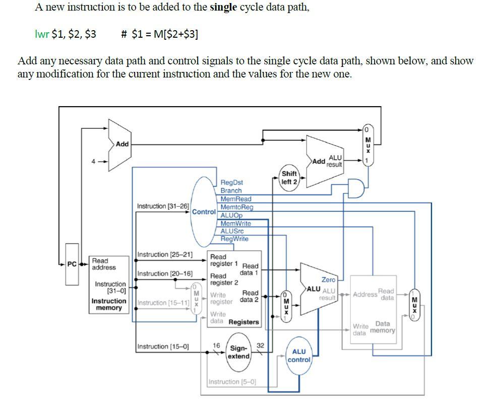 Solved A new instruction is to be added to the single cycle | Chegg.com