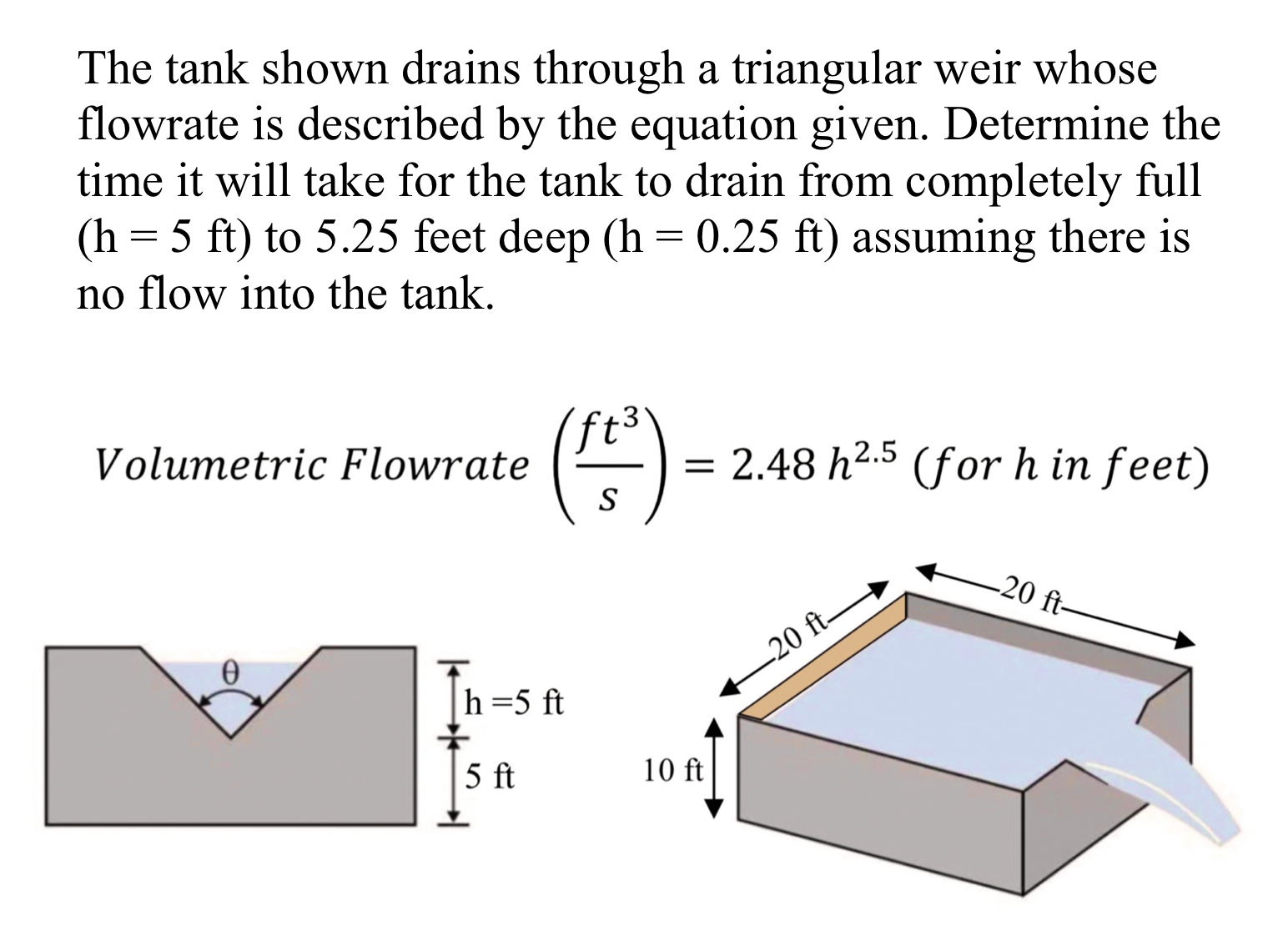 Solved The tank shown drains through a triangular weir whose | Chegg.com