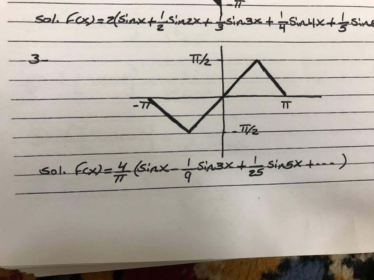 Solved sol. f(x)=(sinx. Sinxx / sin3x + 4 sinhxt sine T/2 - | Chegg.com