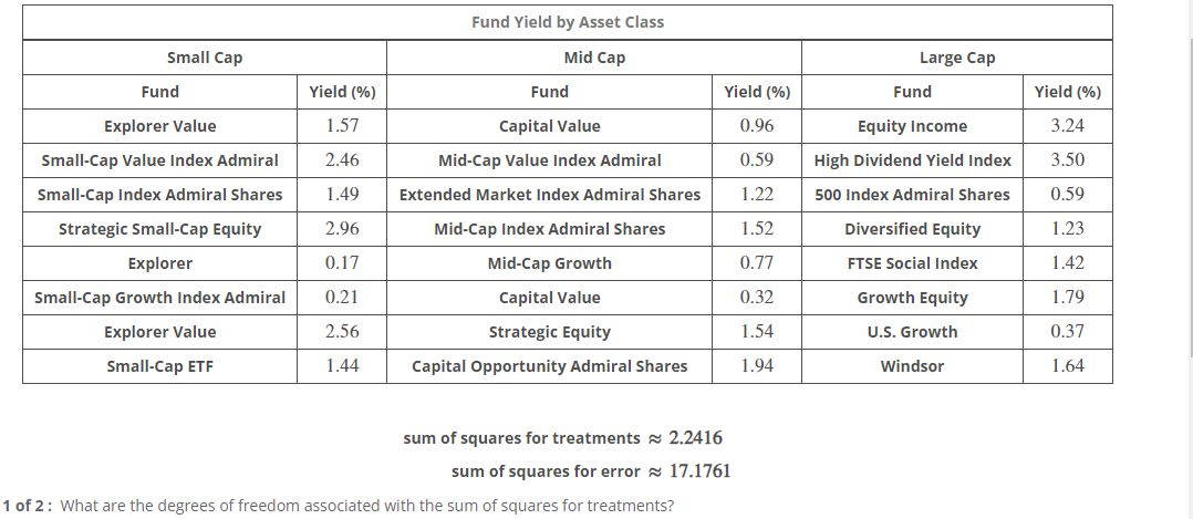 Solved Consider the following table containing yields for | Chegg.com