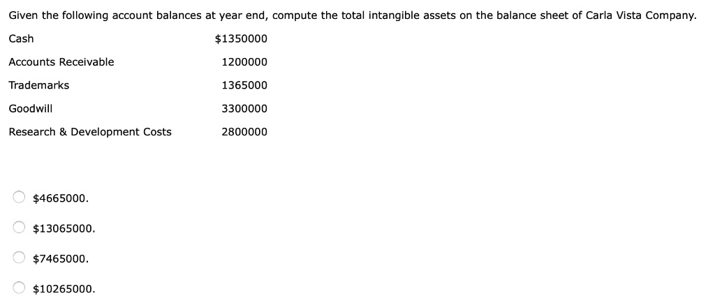 Solved Given the following account balances at year end, | Chegg.com