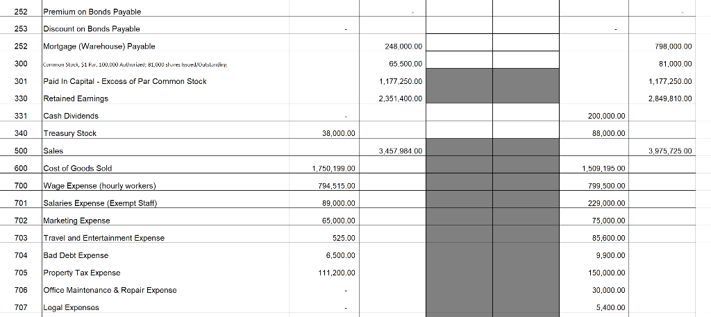 Solved Part II Financial Statements a. Davenport Docking | Chegg.com