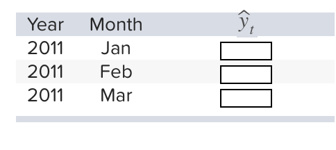 Solved Consider a portion of monthly return data (In %) on | Chegg.com