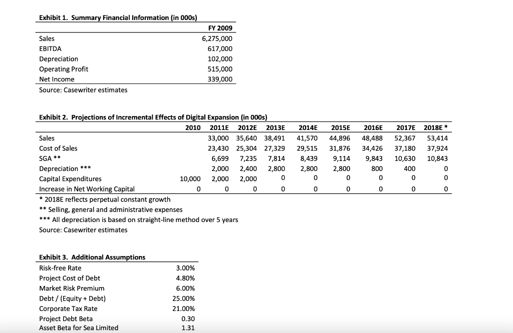 Solved 1. What is the value of the digital expansion project | Chegg.com