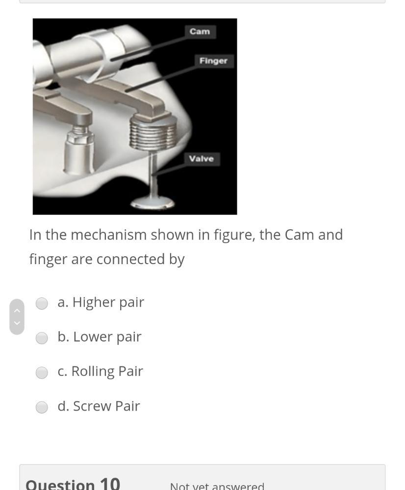 Solved Cam Finger Valve In the mechanism shown in figure, | Chegg.com