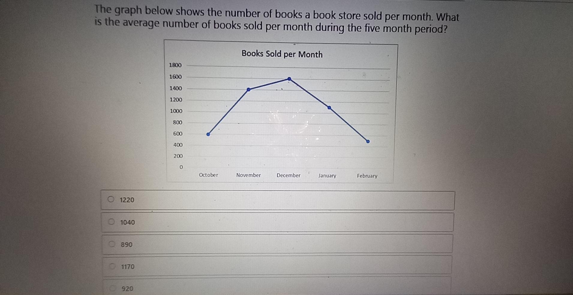 Solved The graph below shows the number of books a book | Chegg.com