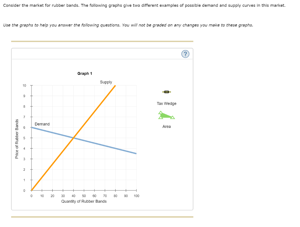 Solved Consider the market for rubber bands. The following | Chegg.com
