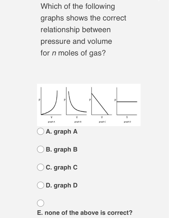 Solved Which of the following graphs shows the correct | Chegg.com
