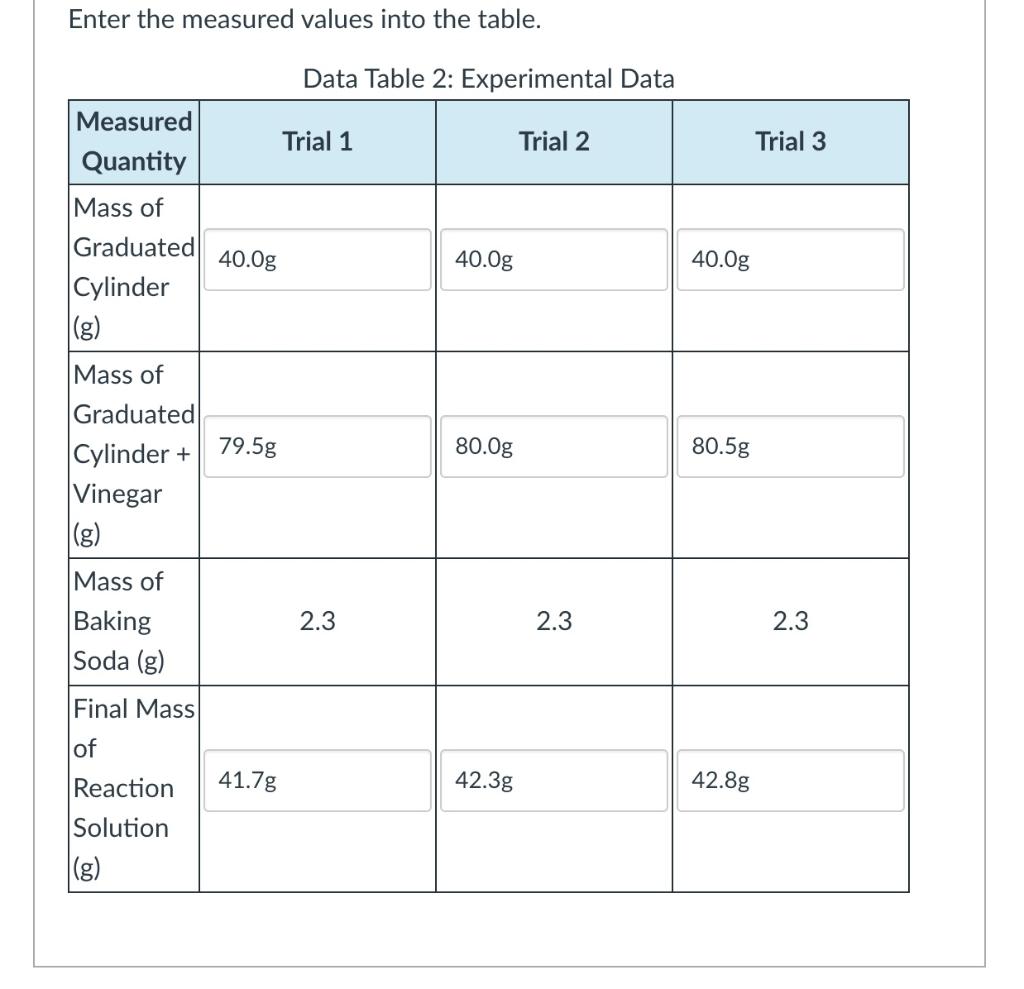 Solved Enter the measured values into the table. Data Table | Chegg.com