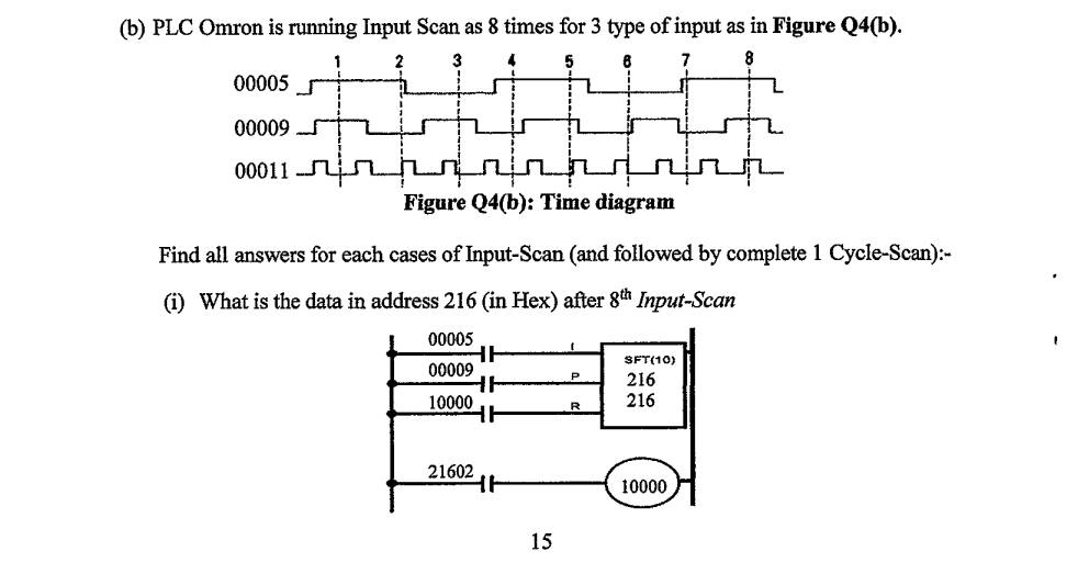 Solved (b) PLC Omron is running Input Scan as 8 times for 3 | Chegg.com