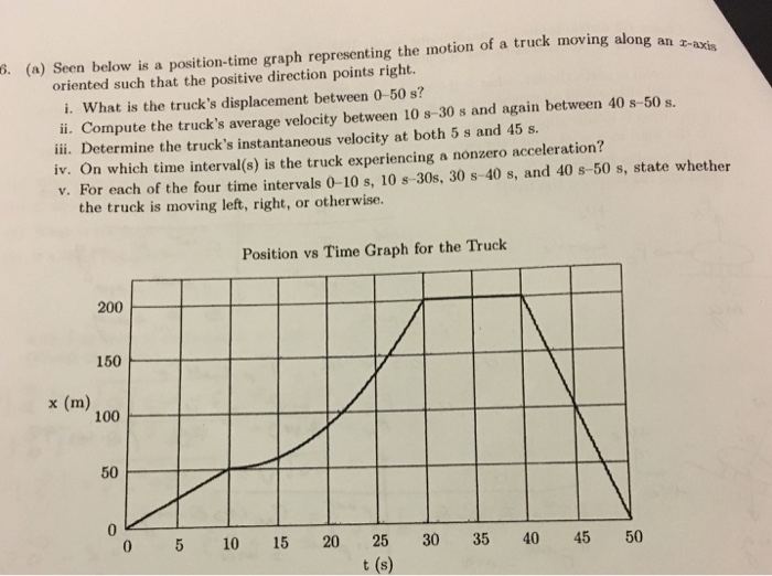 Solved -axis 6 a) Seen below is a position-time graph | Chegg.com
