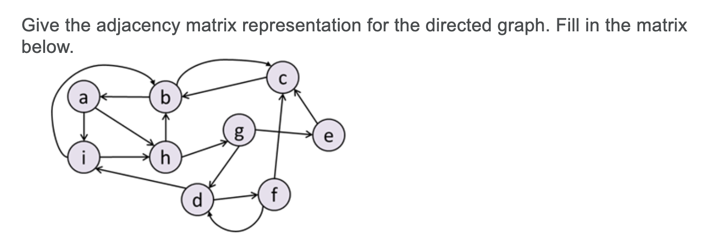 Solved Give the adjacency matrix representation for the | Chegg.com