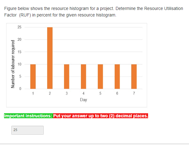 Solved Figure below shows the resource histogram for a | Chegg.com