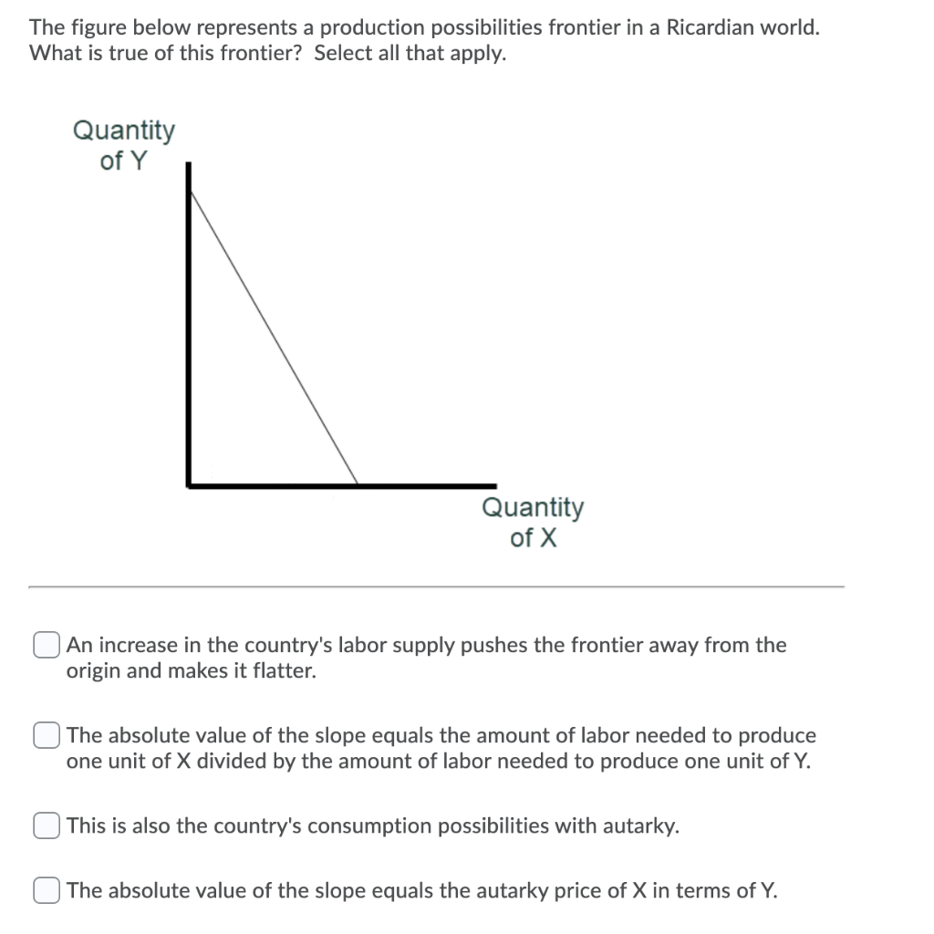 Solved In the context of the Ricardian model of trade, | Chegg.com