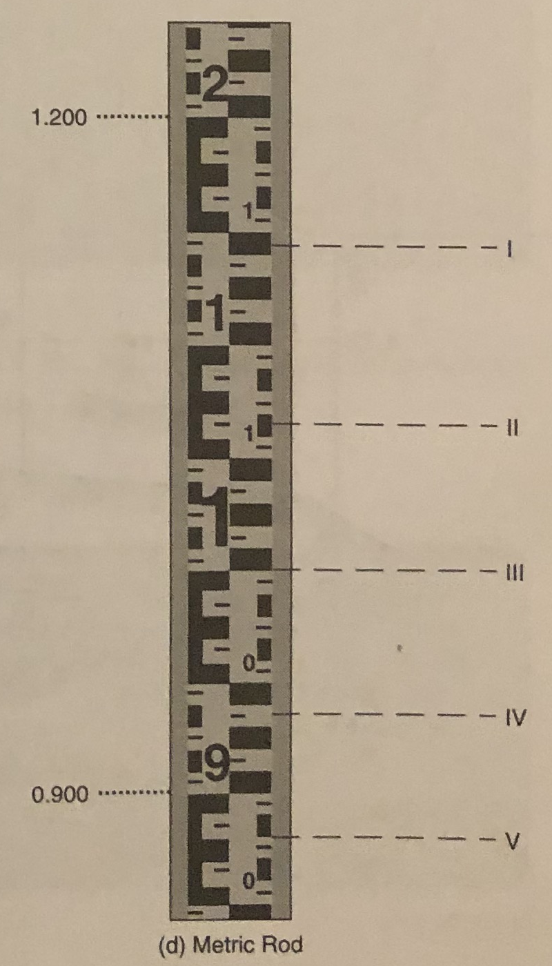 Solved 2.2 Determine the rod readings indicated on the foot | Chegg.com