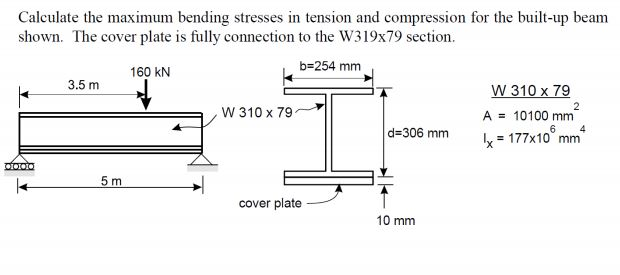 Solved Calculate the maximum bending stresses in tension and | Chegg.com