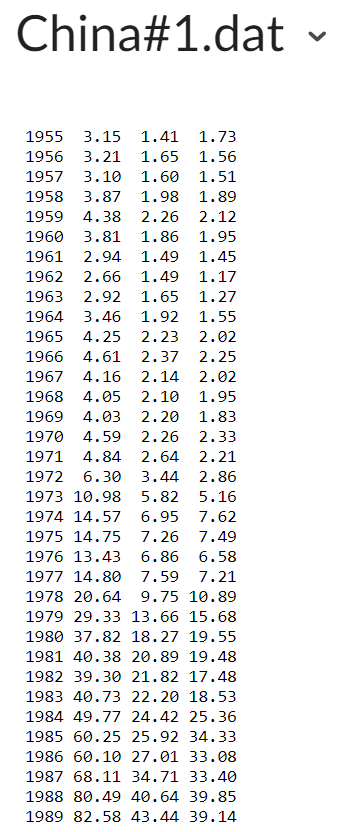 Solved 3. Consider the following two (separate) data sets, | Chegg.com