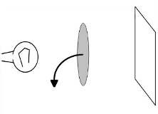 Solved What happens to the image on the screen when we | Chegg.com