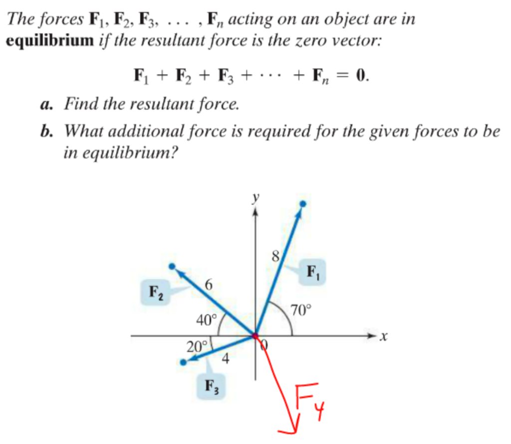 Solved The forces F1, F2, F3..., Fn acting on an object are | Chegg.com