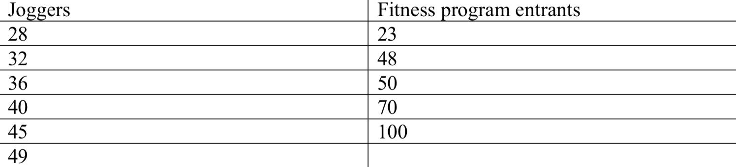 Solved Human beta-endorphin (HBE) is a hormone secreted by | Chegg.com