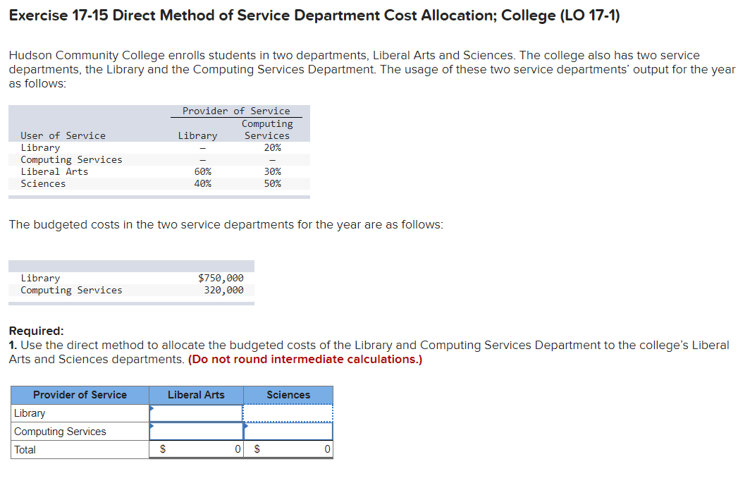 Solved Exercise 17-15 Direct Method of Service Department | Chegg.com