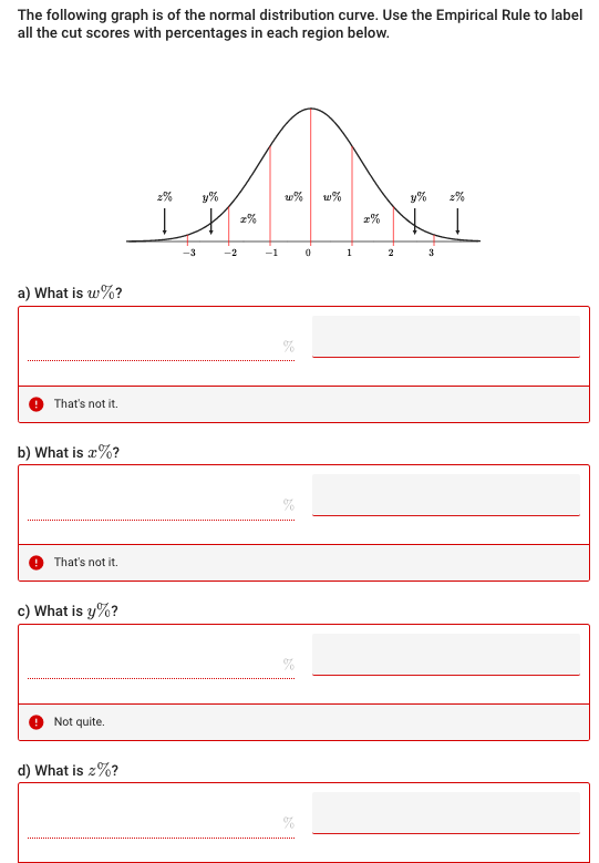 Solved The following graph is of the normal distribution | Chegg.com