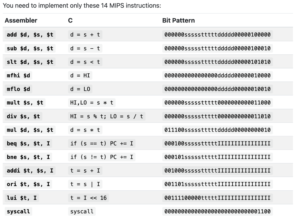 Solved Can you write functions in C that mimic these MIPS | Chegg.com