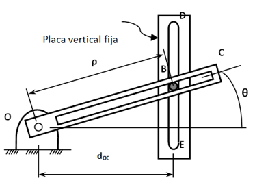 Solved Pin B slides along the slot of the rotary arm OC and | Chegg.com