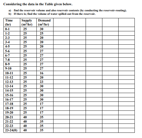 Solved Considering the data in the Table given below. a) | Chegg.com