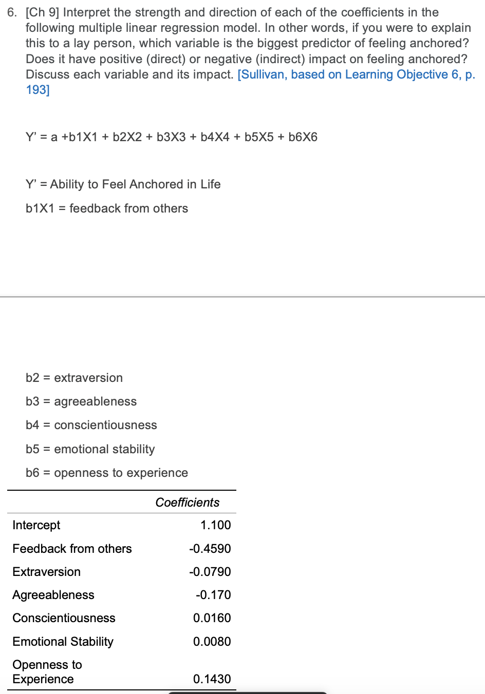 Solved 6. [Ch 9] Interpret the strength and direction of | Chegg.com