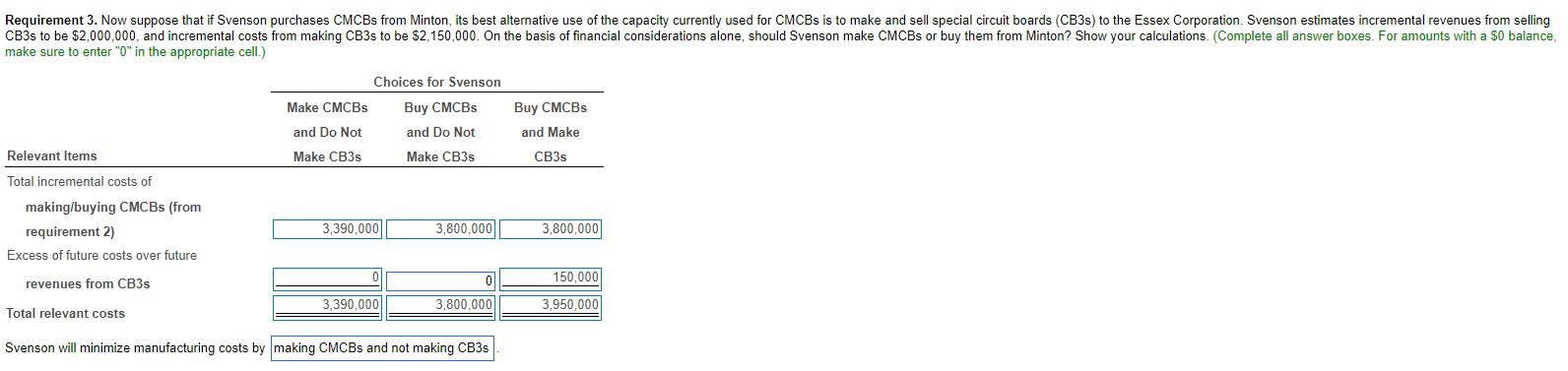 Data tableRequirements 1. Calculate the total | Chegg.com