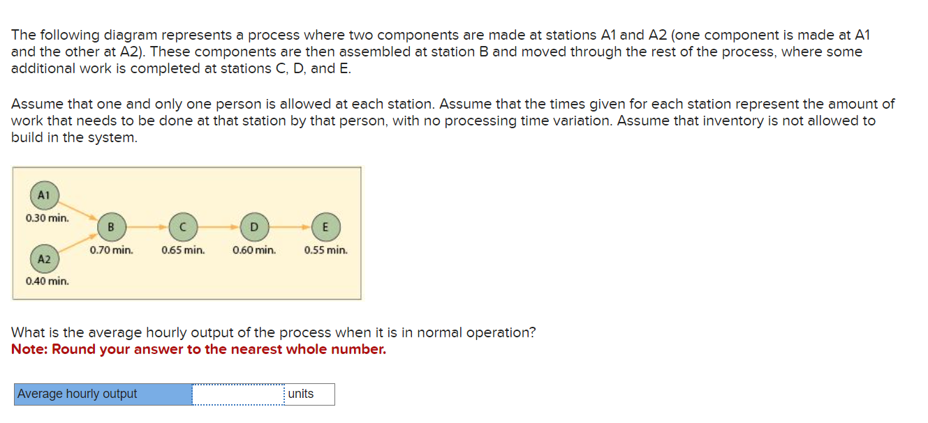 Solved The following diagram represents a process where two | Chegg.com