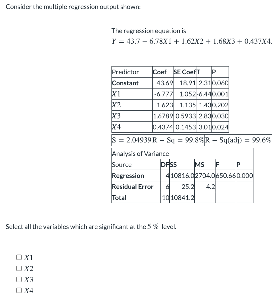 Solved Consider the multiple regression output shown: The | Chegg.com