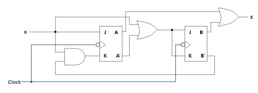Solved For the following circuit (a) Find Boolean equation | Chegg.com
