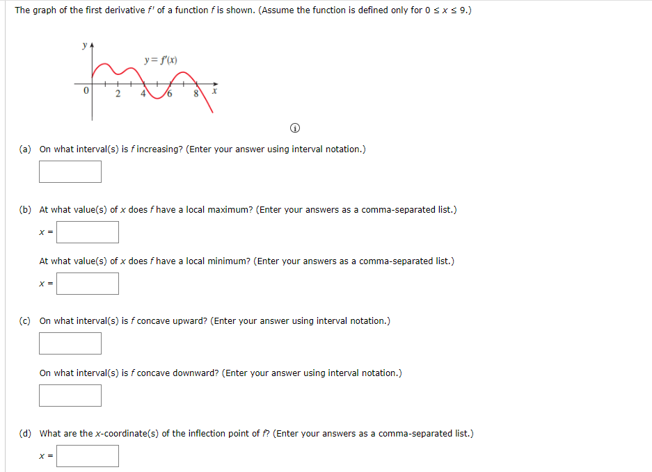 Solved The graph of the first derivative f' ﻿of a function f | Chegg.com