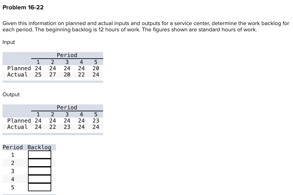 Solved Problem 16-22 Given this information on planned and | Chegg.com