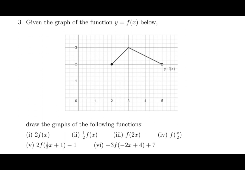 Solved 3. Given the graph of the function y=f(x) below, draw | Chegg.com