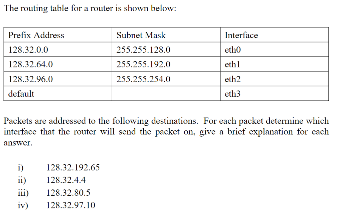 Solved The routing table for a router is shown below: | Chegg.com