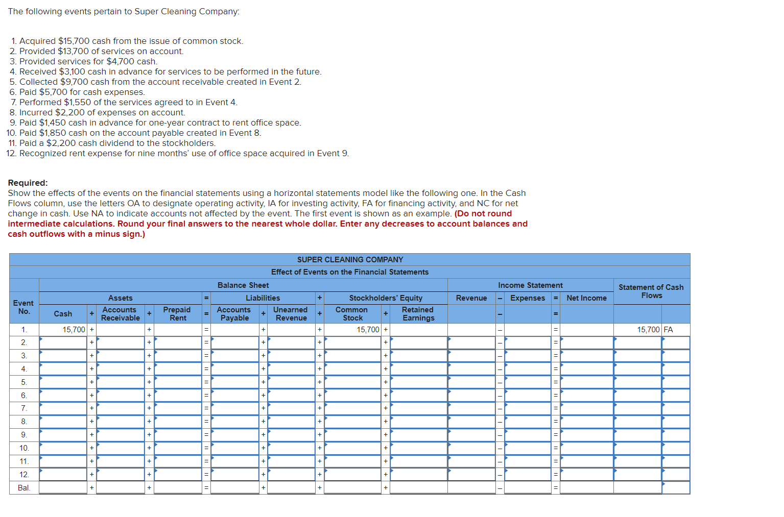 Solved The following events pertain to Super Cleaning | Chegg.com