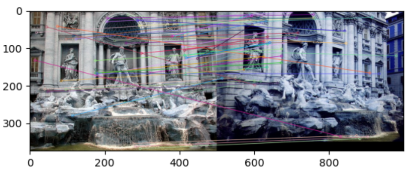 Code Using Python I Have 2 Images That I Used