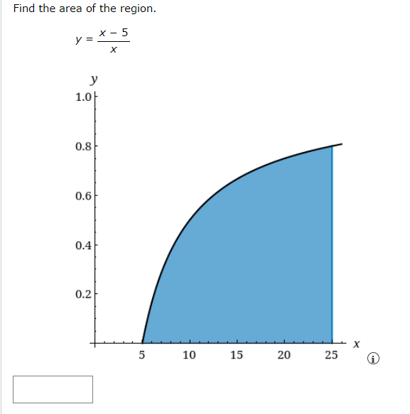 Solved Find the area of the region. | Chegg.com
