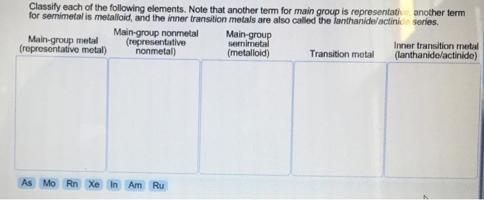 Solved Classify each of the following elements. Note that | Chegg.com