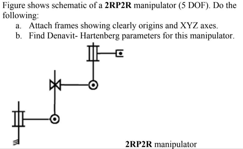 Solved Figure shows schematic of a 2RP2R manipulator (5 | Chegg.com