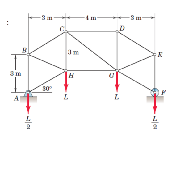 Solved Determine the force in the members that are part of | Chegg.com