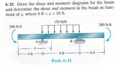 Solved 6-21 Draw the shear and moment diagrams for the beam | Chegg.com