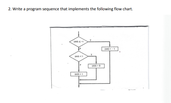 Solved 2. Write a program sequence that implements the | Chegg.com