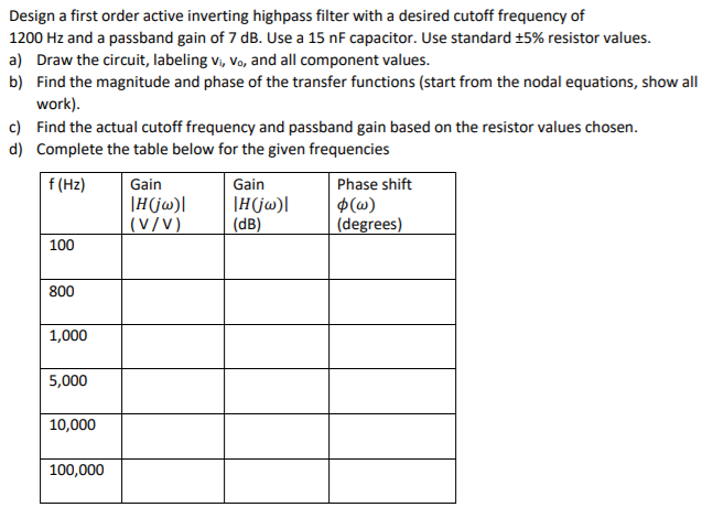 Solved Design a first order active inverting highpass filter | Chegg.com