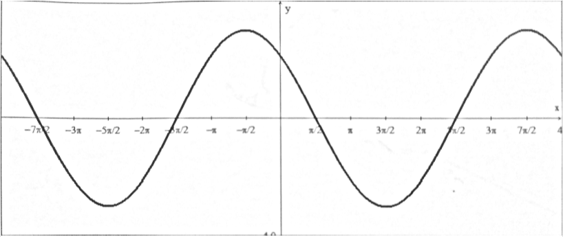 Solved I got 2 graphs that look just like this. Im supposed | Chegg.com