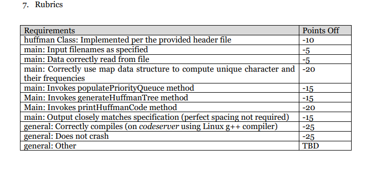 Solved Assignment ID: project5 File(s) to be submitted: | Chegg.com