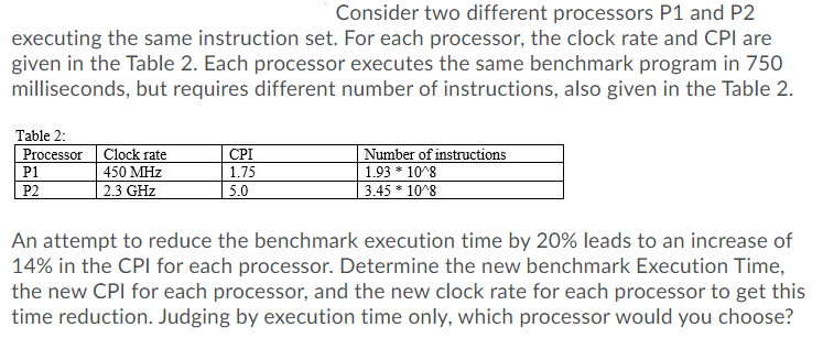 Solved Consider two different processors P1 and P2 executing | Chegg.com